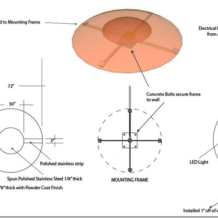 The 5 C’s of Arizona – Jeff Zischke